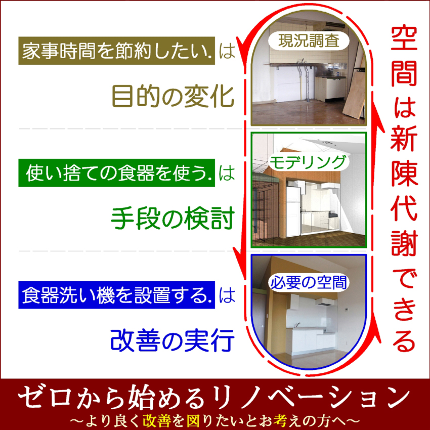 20230323-850 | 長尾景司アトリエ｜つくば市の街と連携する 1級建築士設計事務所